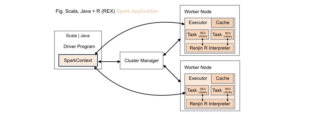 GitHub - onetapbeyond/renjin-spark-executor: Apache Spark Renjin Executor (REX)