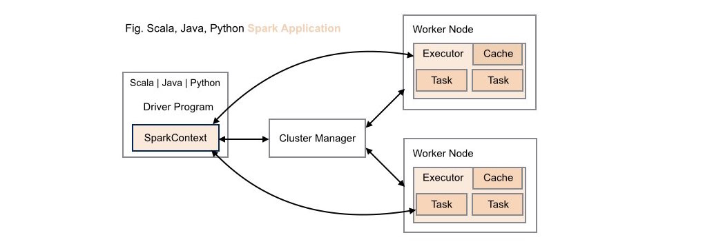 Github Onetapbeyondrenjin Spark Executor Apache Spark Renjin