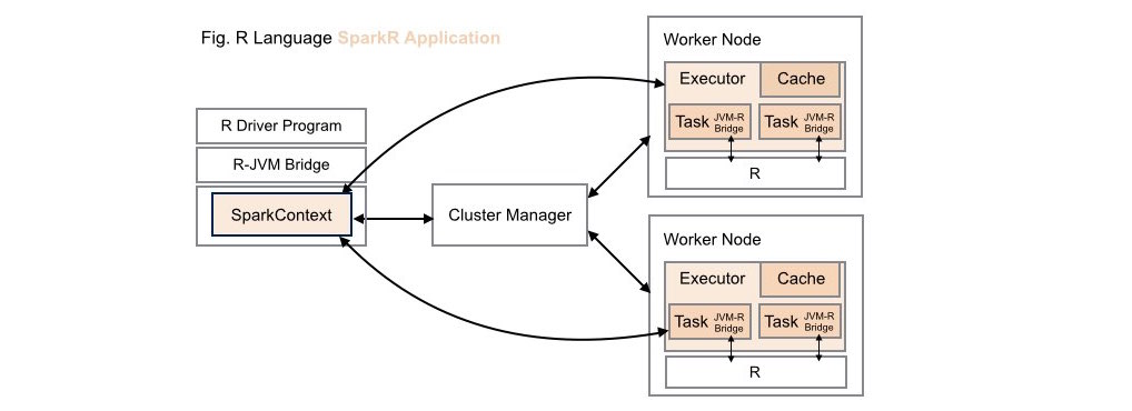 Github Onetapbeyondopencpu Spark Executor Apache Spark Opencpu